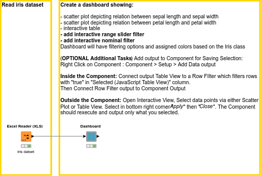 04a. Dashboards - solution — NodePit